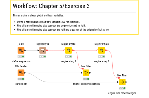 Exercise3 — NodePit
